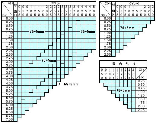多焦点プラスチックレンズ